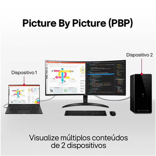 Monitor Gamer LG 34'' UltraWide WQHD 100Hz 5ms HDMI IPS HDR10 Freesync ...