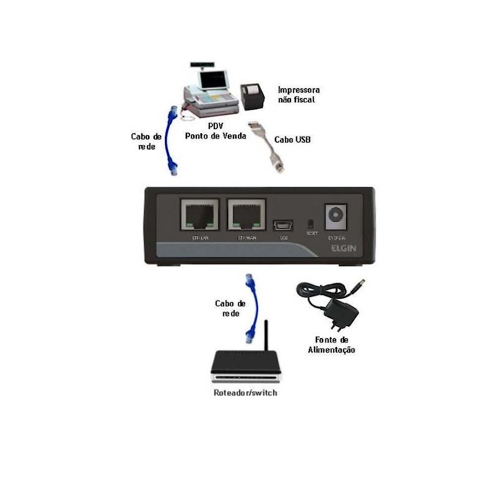 SAT Fiscal Elgin Smart 46SATSMART05